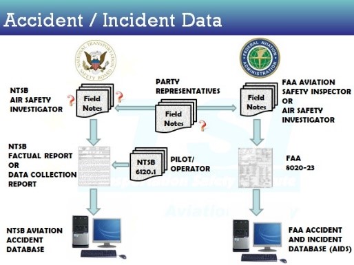 Airplane Crash Analysis | EDT Engineers